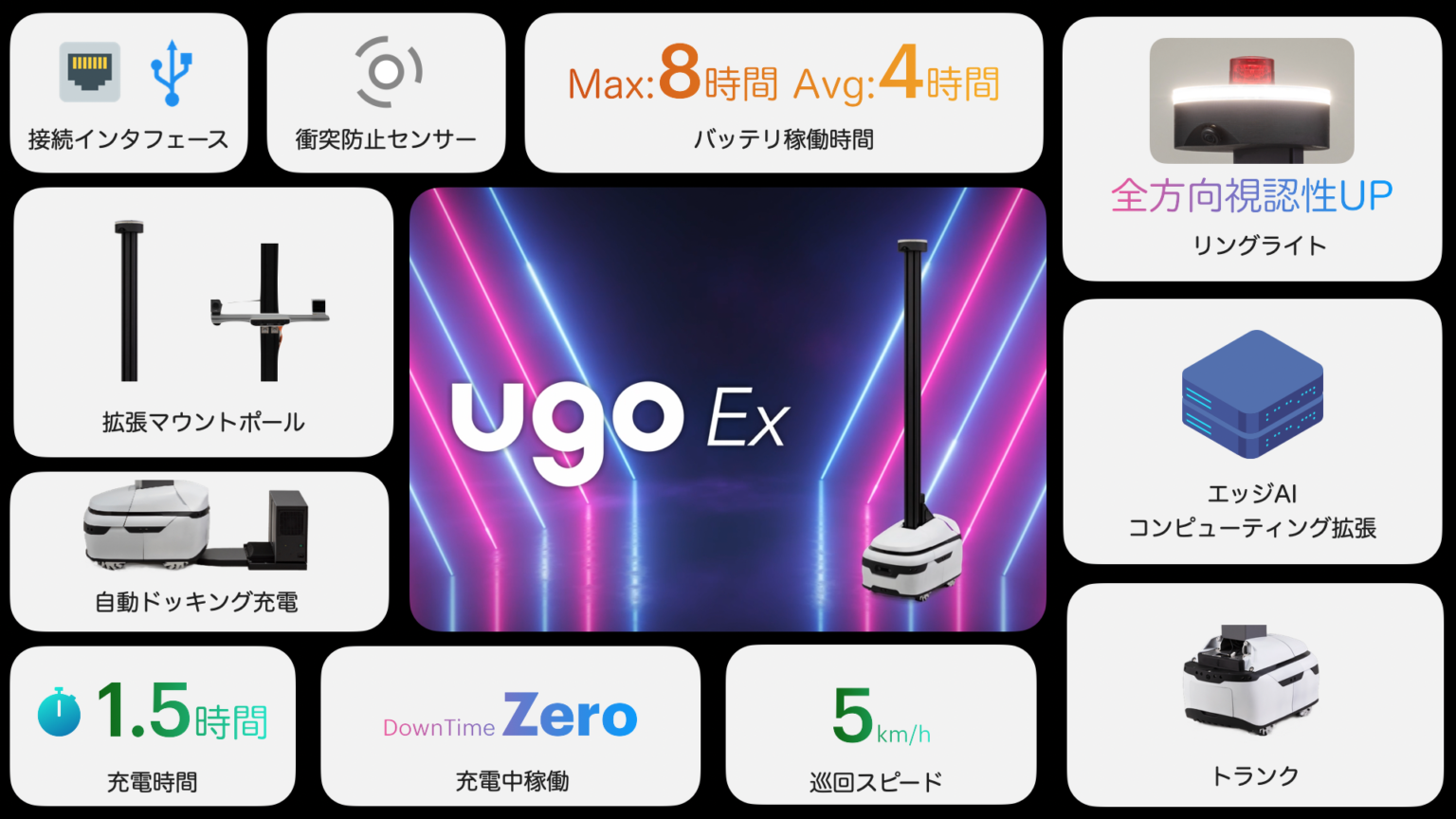 「ugo」「ugo Platform」が全面刷新し大幅性能向上、月額98,000円の新モデル「ugo Ex」を発表 | ugo株式会社