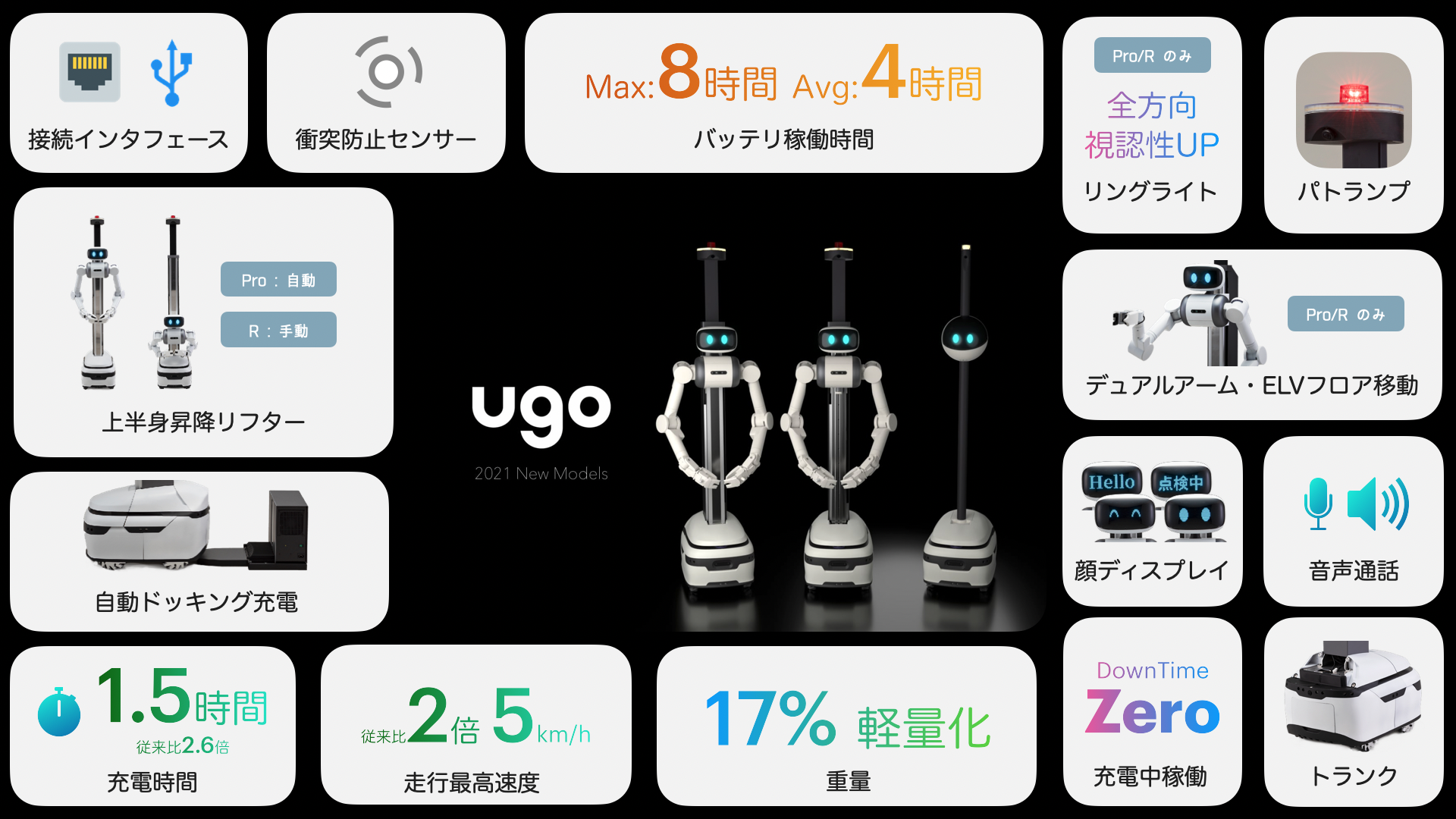 「ugo」「ugo Platform」が全面刷新し大幅性能向上、月額98,000円の新モデル「ugo Ex」を発表 | ugo株式会社